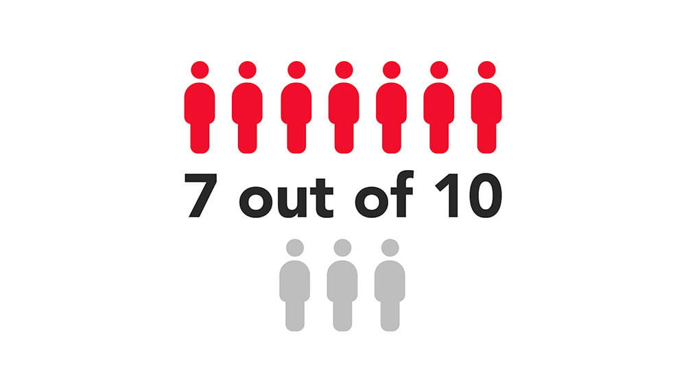 TeleCare - une assistance à distance de pointe pour les ...