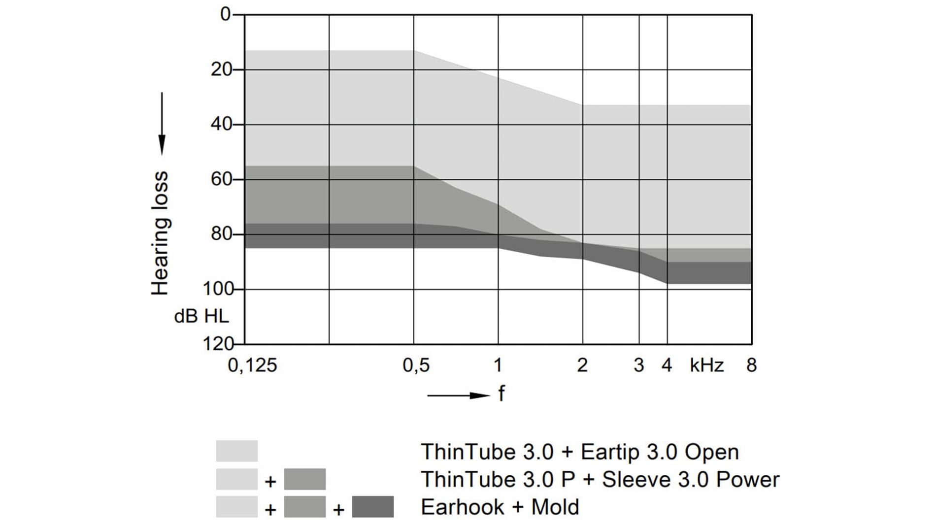 Signia Motion Charge&Go IX HdO Hörgeräte (M IX, P IX, SP IX) | Signia Pro