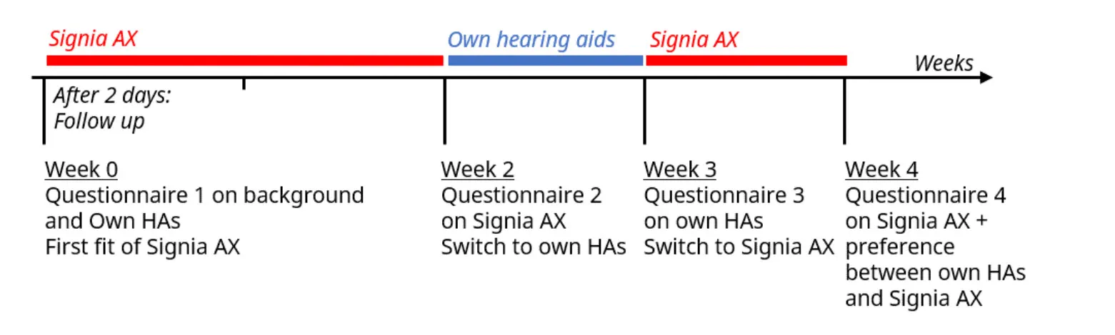 Enhancing Real-World Listening and Quality of Life with New Split ...