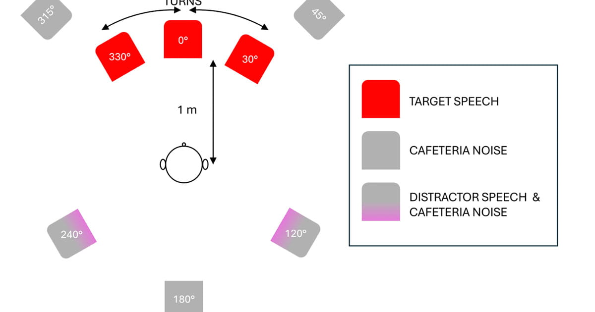 Conversations in noise: Multi-stream architecture vs. deep neural ...